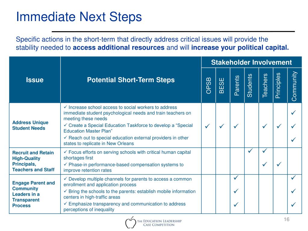 PPT - New Orleans Unified: A Vision and Strategy for Paul Vallas ...