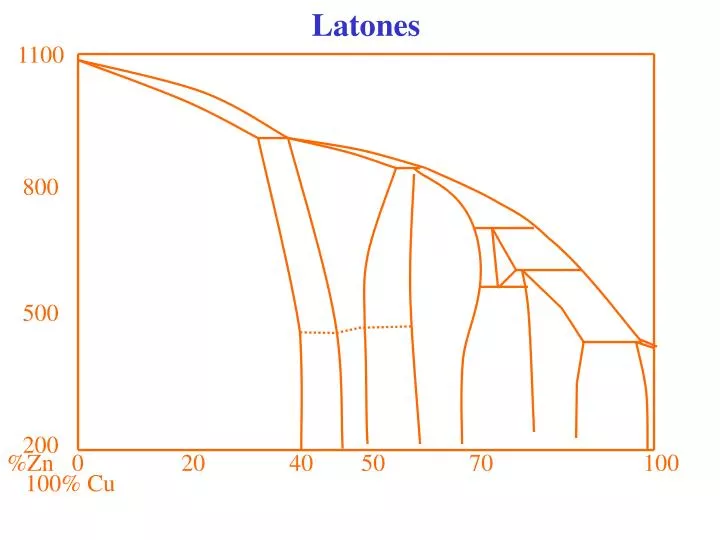 PPT - Latones PowerPoint Presentation, free download - ID:4689451