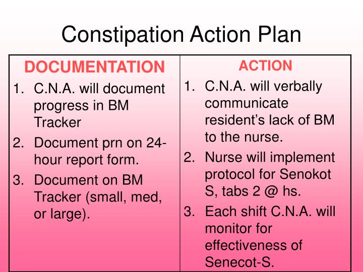 PPT - CONSTIPATION & IMPACTION PowerPoint Presentation - ID:4689727