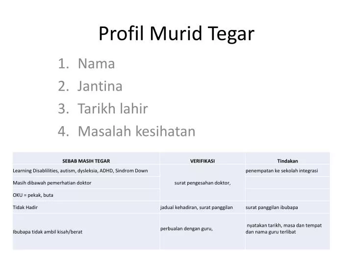 PPT - Profil Murid Tegar PowerPoint Presentation, free download - ID ...