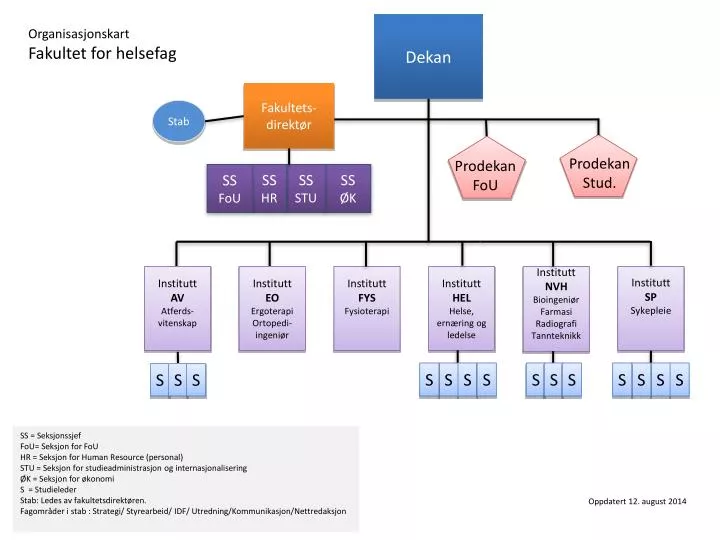 PPT - Dekan PowerPoint Presentation, free download - ID:4691056