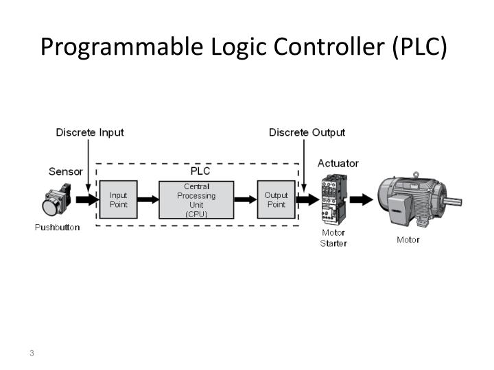 PPT - Lecture 6: Programmable Logic Controllers PowerPoint Presentation ...