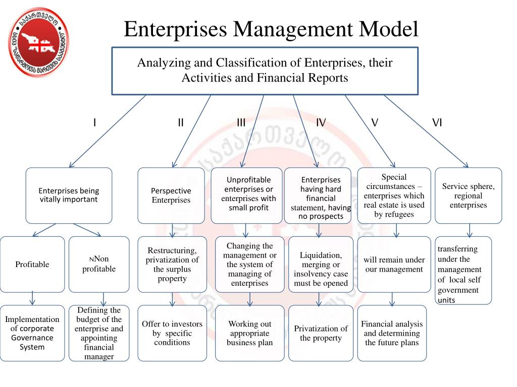 PPT - MINISTRY OF ECONOMY AND SUSTAINABLE DEVELOPMENT OF GEORGIA ...