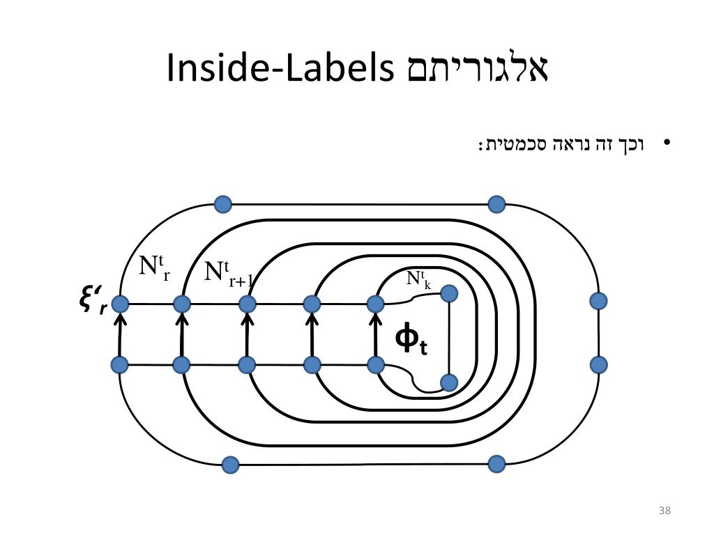 Ppt An On Log 2 N Algorithm For Maximum Flow In Undirected Planar Networks Powerpoint