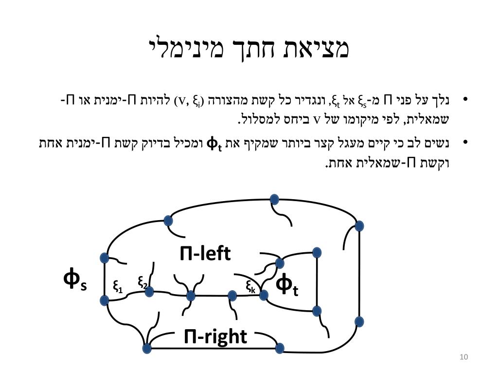 Ppt An On Log 2 N Algorithm For Maximum Flow In Undirected Planar Networks Powerpoint