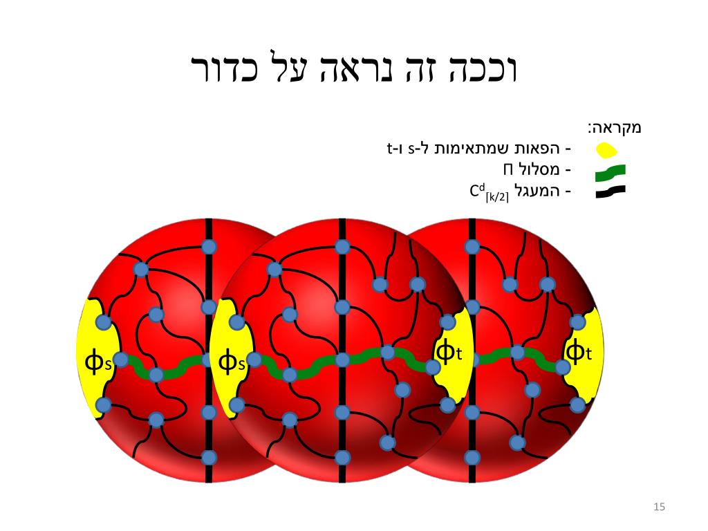 Ppt An On Log 2 N Algorithm For Maximum Flow In Undirected Planar Networks Powerpoint