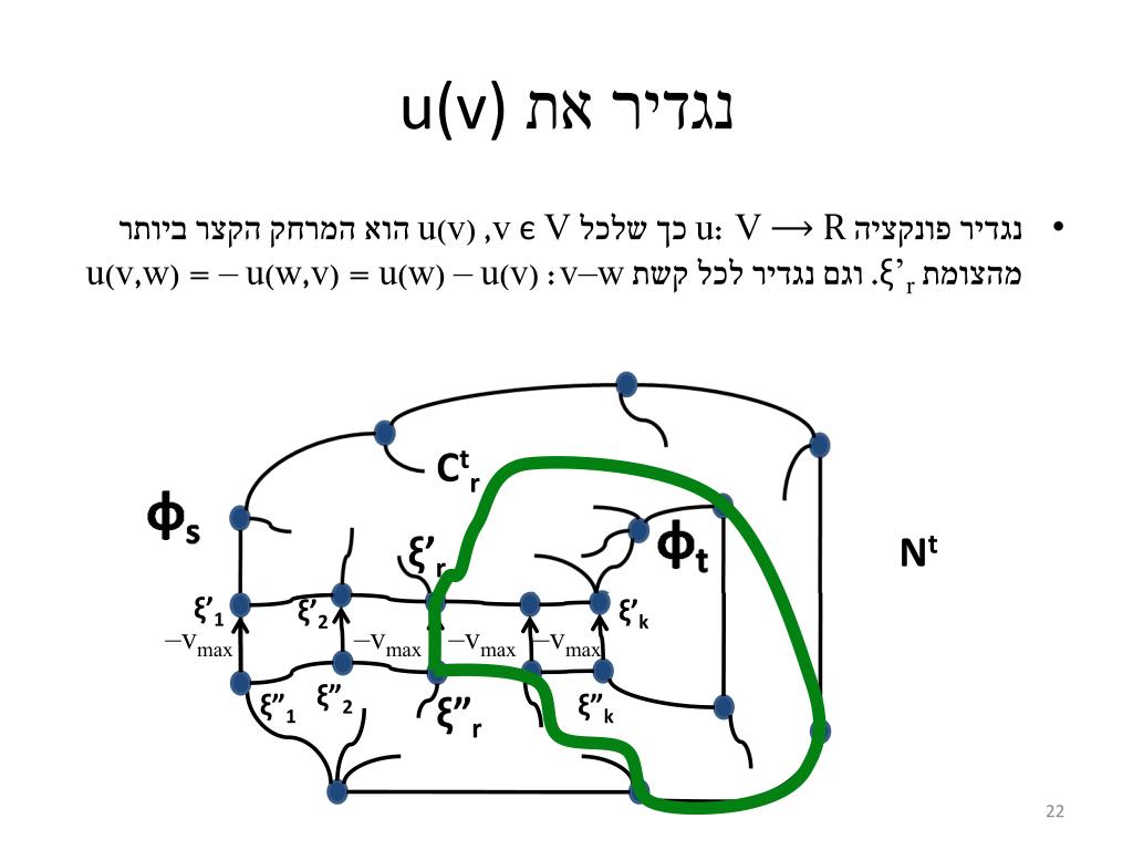Ppt An On Log 2 N Algorithm For Maximum Flow In Undirected Planar Networks Powerpoint
