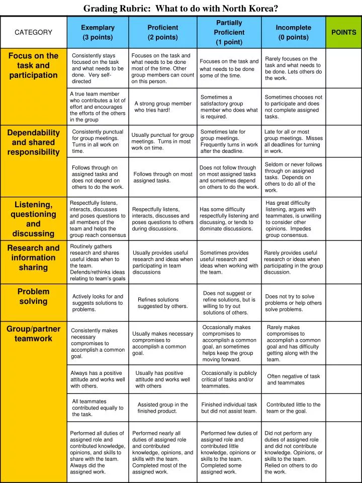PPT - Grading Rubric: What to do with North Korea? PowerPoint ...