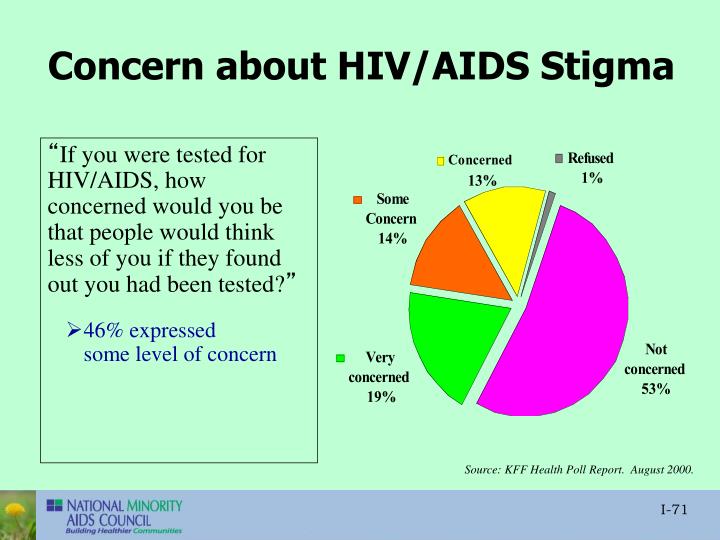 PPT - HIV/AIDS Stigma & Access to Care PowerPoint Presentation - ID:4692178
