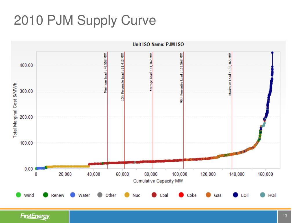 PPT - Shale Gas One Power Industry Perspective PowerPoint Presentation ...