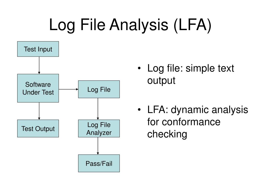 PPT - Deriving State-Based Test Oracles for Conformance Testing ... PPT - Deriving State-Based Test Oracles for Conformance Testing ...