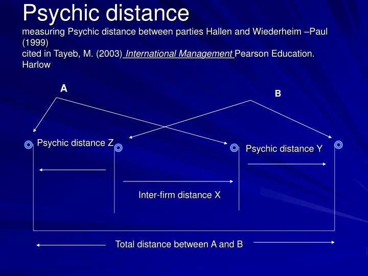 PPT - Culture shock PowerPoint Presentation - ID:4692460