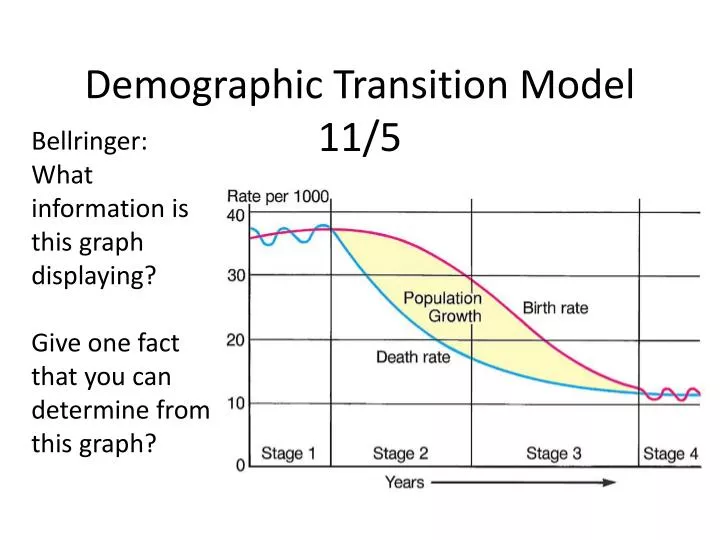 PPT - Demographic Transition Model 11/5 PowerPoint Presentation, free ...