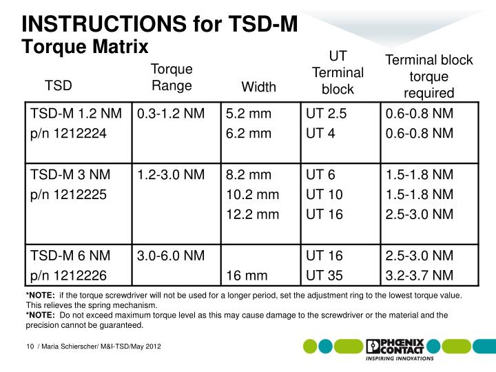 PPT - INSTRUCTION for TSD-M… Torque Screwdrivers PowerPoint ...