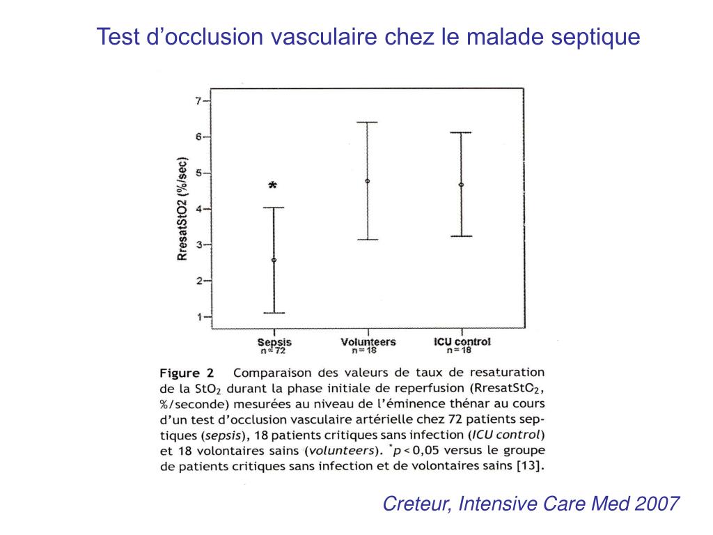 PPT - La NIRS : une approche régionale de l’oxygénation tissulaire ...