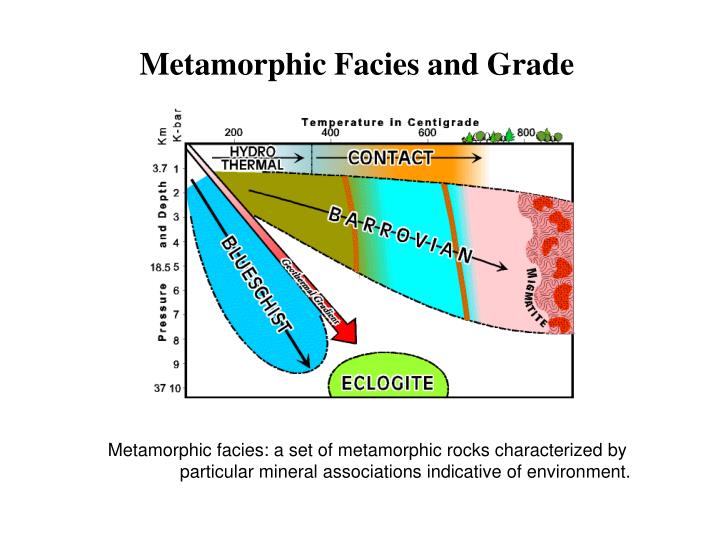 PPT - Introduction to Metamorphic Rocks PowerPoint Presentation - ID ...