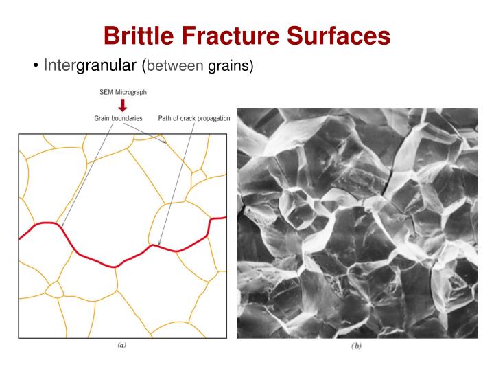 PPT - Chapter 8: Failure of Metals PowerPoint Presentation - ID:4693438