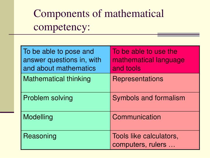 PPT - SNE4210 - Arithmetic acquisition and barriers: Teaching and ...