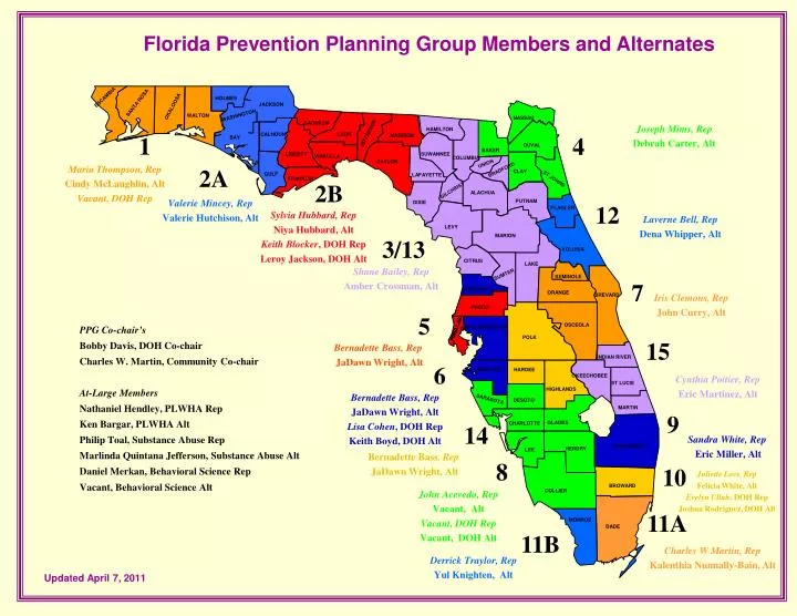 PPT - MADISON PowerPoint Presentation, free download - ID:4694304