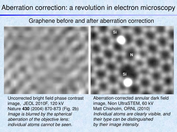 PPT - Direct imaging and parallel-beam diffraction in an aberration ...