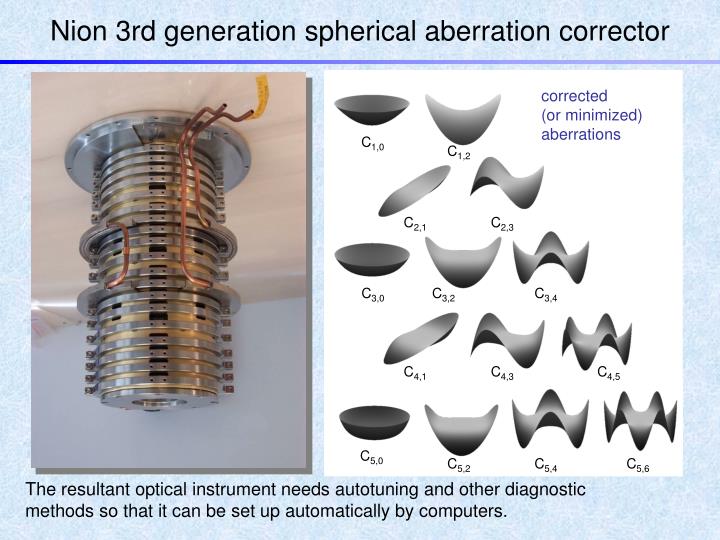 PPT - Direct imaging and parallel-beam diffraction in an aberration ...