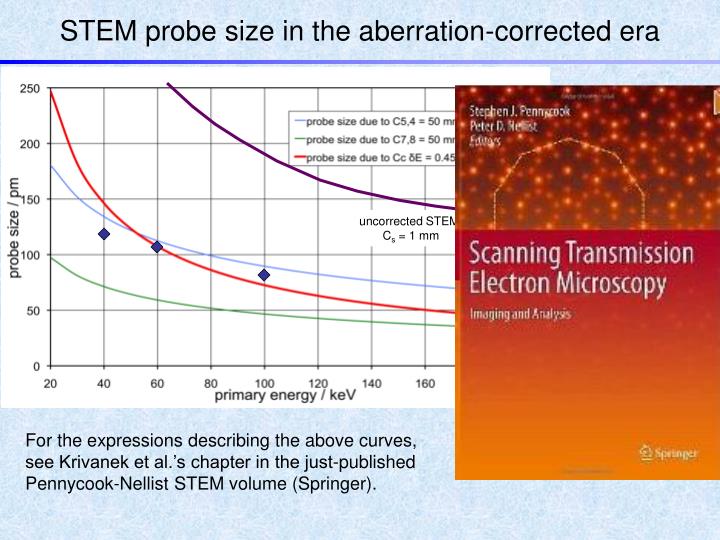 PPT - Direct imaging and parallel-beam diffraction in an aberration ...