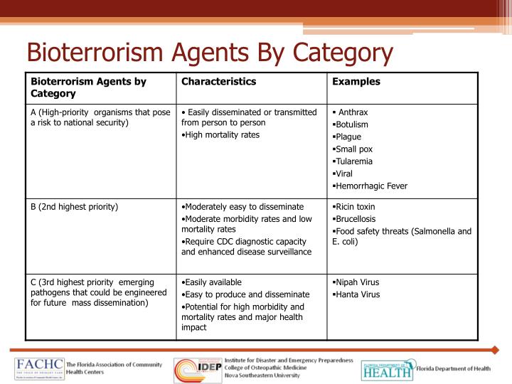 PPT - Terrorism and All-hazards Preparedness and Response: Basic ...