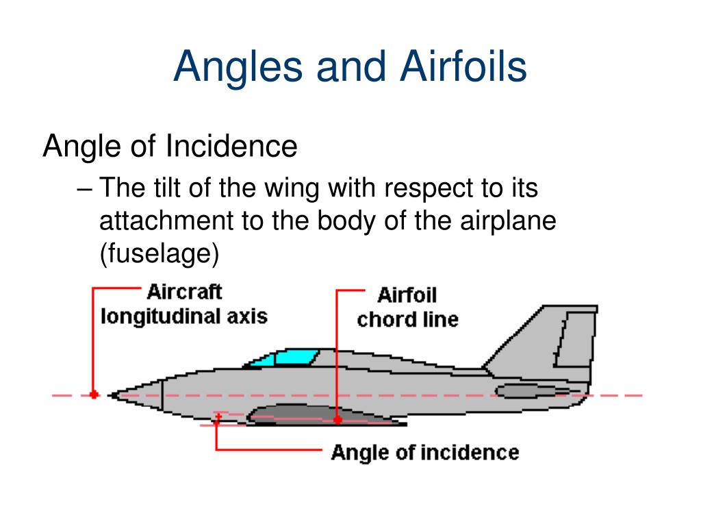 Ppt Airfoils Lift And Bernoullis Principle Powerpoint Presentation