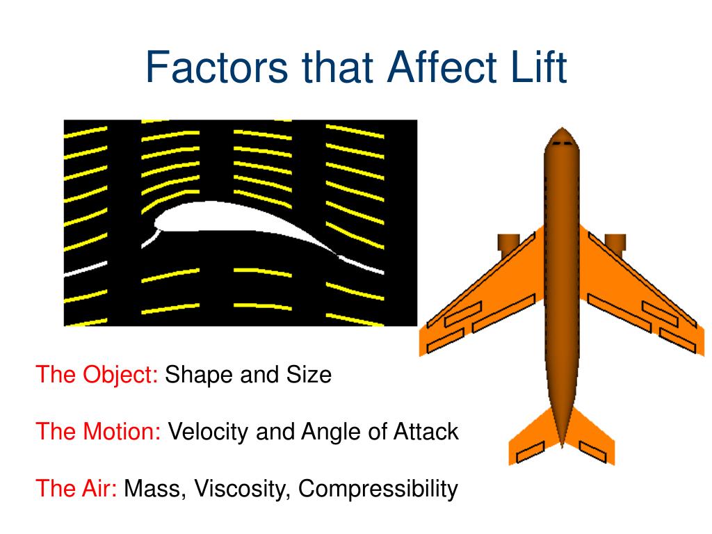 Ppt Airfoils Lift And Bernoullis Principle Powerpoint Presentation