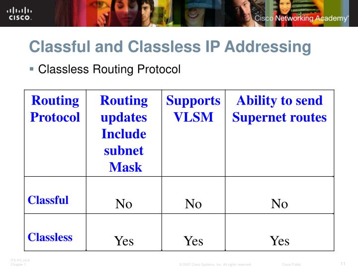 PPT - CIDR and VLSM PowerPoint Presentation - ID:4696568