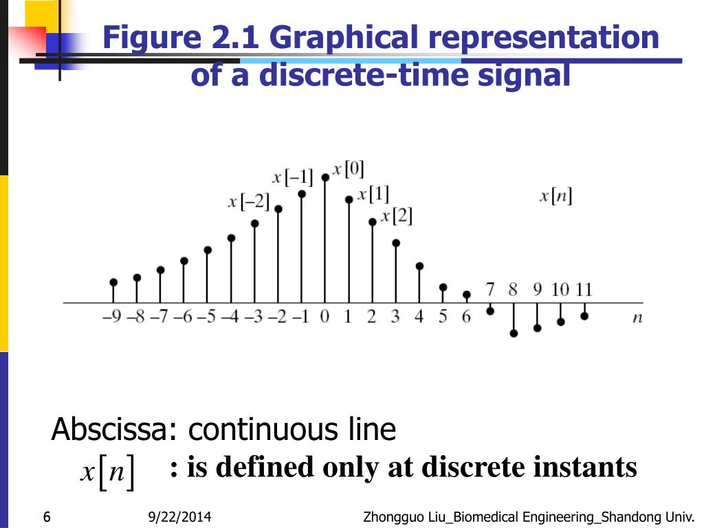 PPT - Biomedical Signal processing Chapter 2 Discrete-Time Signals and ... PPT - Biomedical Signal processing Chapter 2 Discrete-Time Signals and ...
