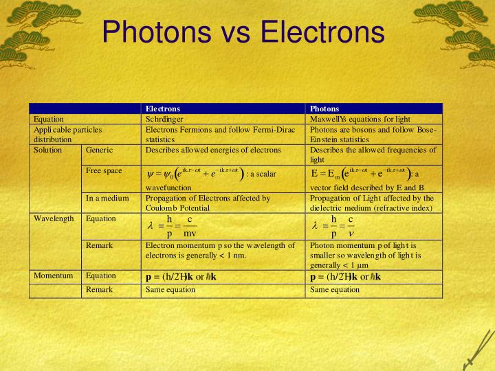 PPT - Class 3. Photonics Crystals and Metamaterials: from Superlensing to Cloaking (Pendry’s ...