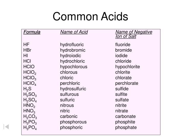Common Acids And Formulas Porn Sex Picture