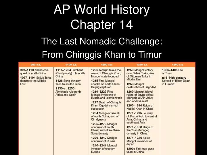 PPT - AP World History Chapter 14 PowerPoint Presentation, free ...