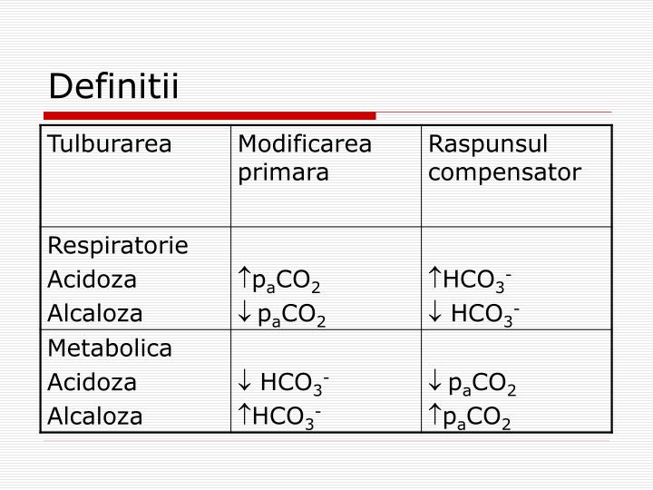 PPT - Echilibrul acido - bazic PowerPoint Presentation - ID:4699979