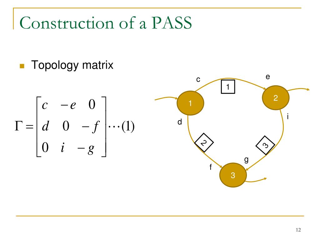 Ppt Static Scheduling Of Synchronous Data Flow Programs For Digital Signal Processing