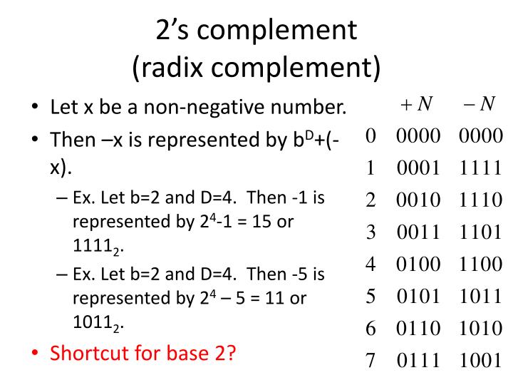 PPT - Binary numbers and arithmetic PowerPoint Presentation - ID:4700631