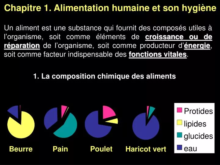 PPT - Chapitre 1. Alimentation humaine et son hygiène PowerPoint ...