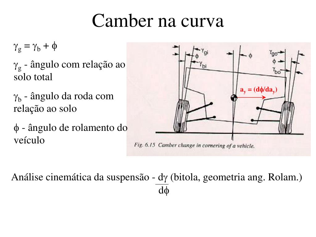 PPT - K tires - Tire Cornerins Stiffness PowerPoint Presentation, free ...