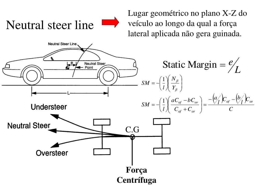 PPT - K tires - Tire Cornerins Stiffness PowerPoint Presentation, free ...