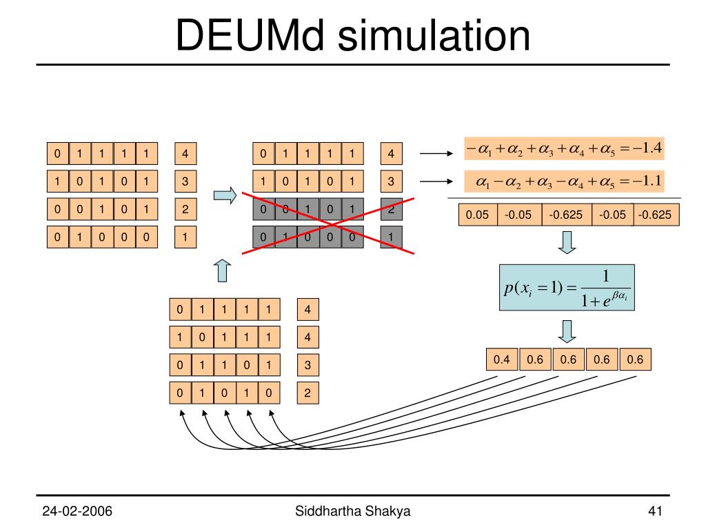 Ppt Estimation Of Distribution Algorithm Based On Markov Random Fields Powerpoint Presentation