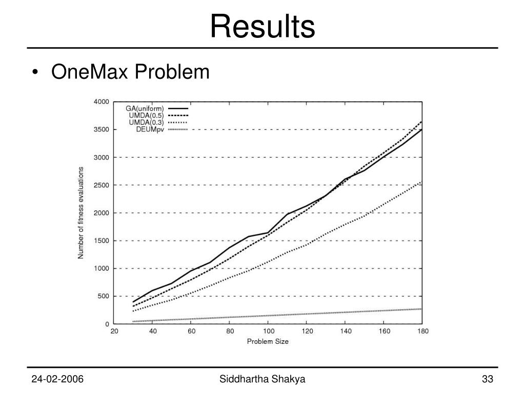 Ppt Estimation Of Distribution Algorithm Based On Markov Random Fields Powerpoint Presentation