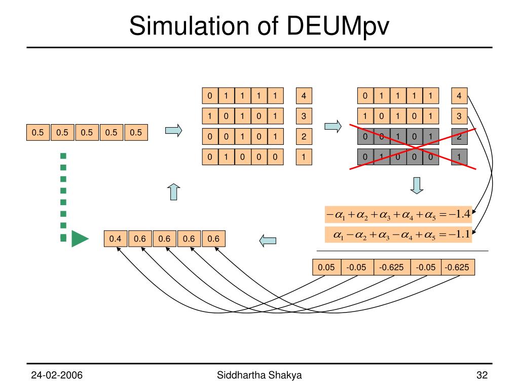 Ppt Estimation Of Distribution Algorithm Based On Markov Random Fields Powerpoint Presentation