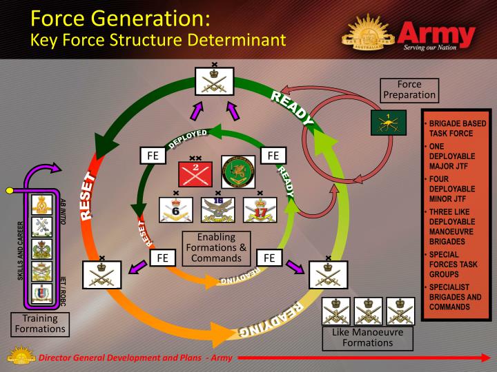 PPT - Plan BEERSHEBA (Army Adaptive Campaign Plan – Next Phase ...