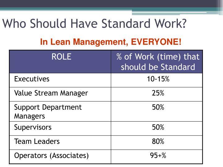 PPT - Leader Standard Work PowerPoint Presentation - ID:4704174 PPT - Leader Standard Work PowerPoint Presentation - ID:4704174