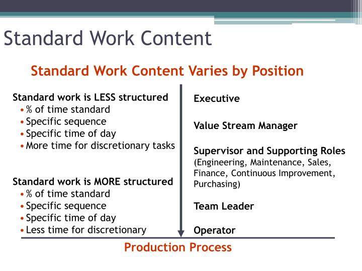 PPT - Leader Standard Work PowerPoint Presentation - ID:4704174 PPT - Leader Standard Work PowerPoint Presentation - ID:4704174