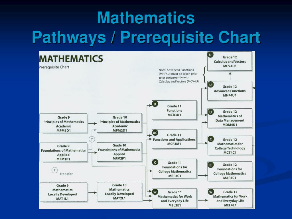 PPT - Superior CVI 333 N. High Street Thunder Bay, ON P7A 5S3 807-768 ...