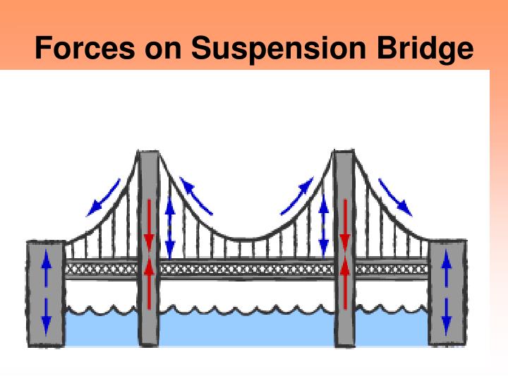 PPT - Bridges PowerPoint Presentation - ID:4705186