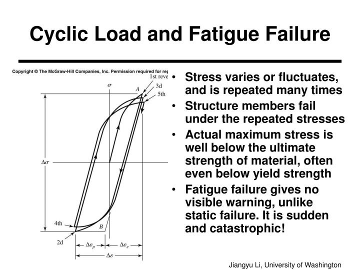 PPT - Yielding and Failure Criteria Plasticity Fracture Fatigue Jiangyu ...