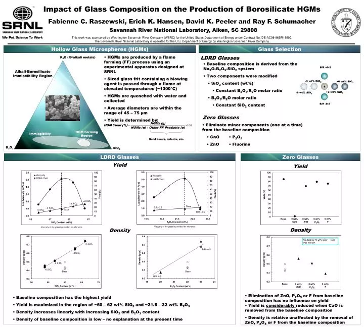 PPT - Impact of Glass Composition on the Production of Borosilicate ...